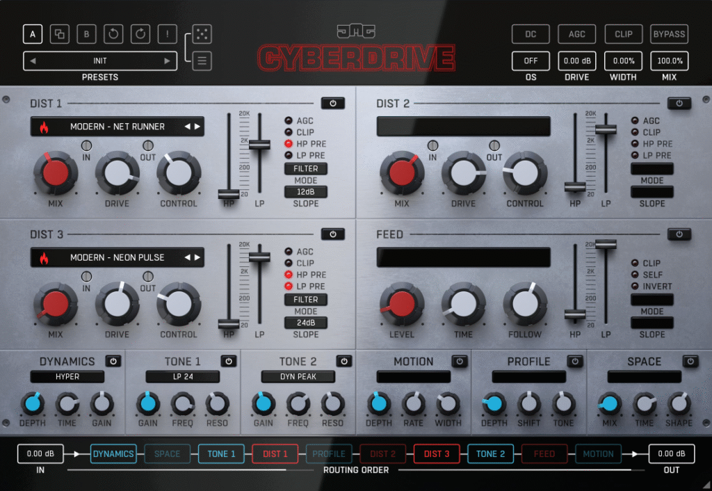 12 Best Distortion Plugins 2025 (And 6 FREE Plugins)
